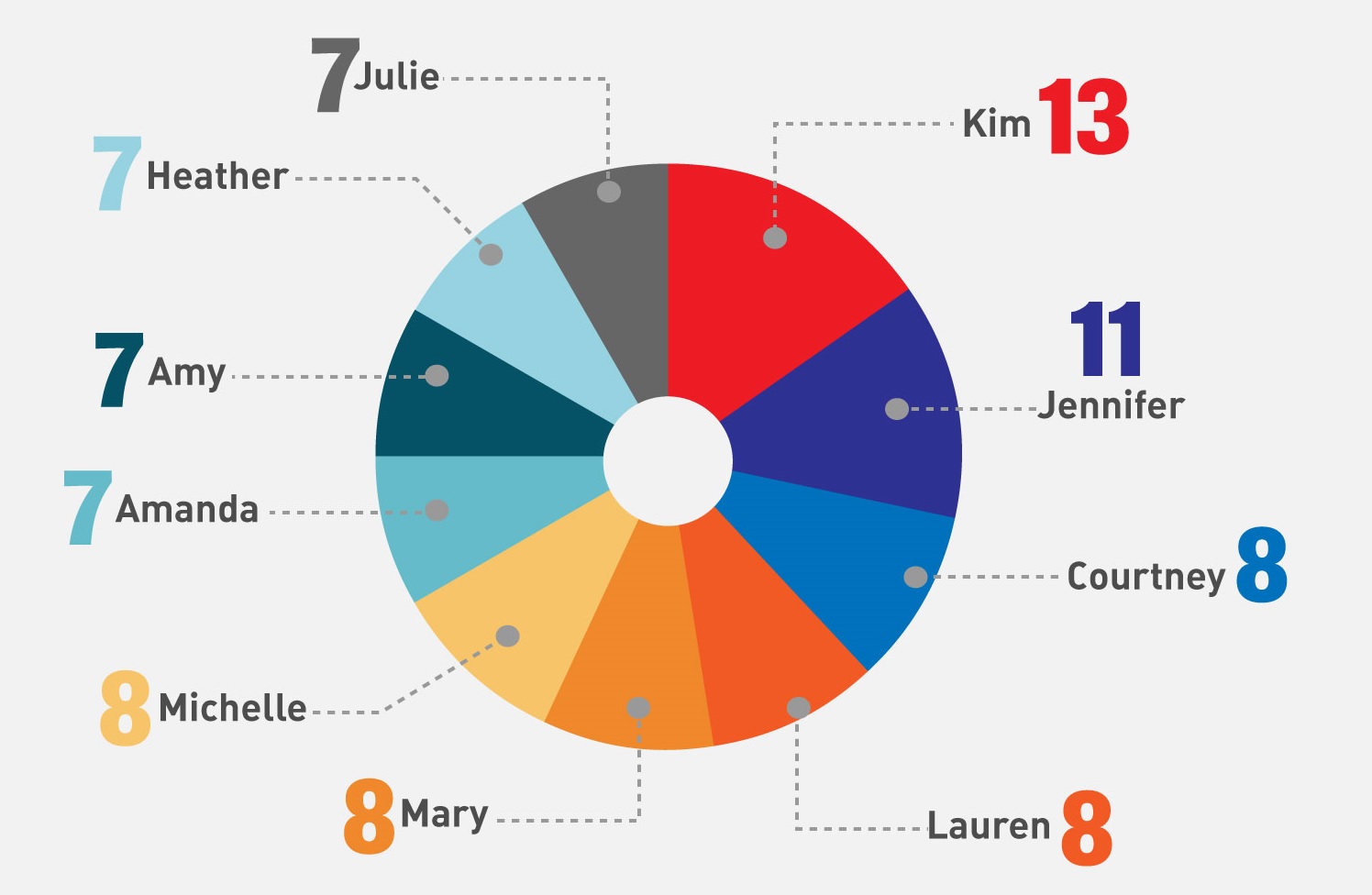 Team USA Female Olympians [Research + Map] - Active Iron