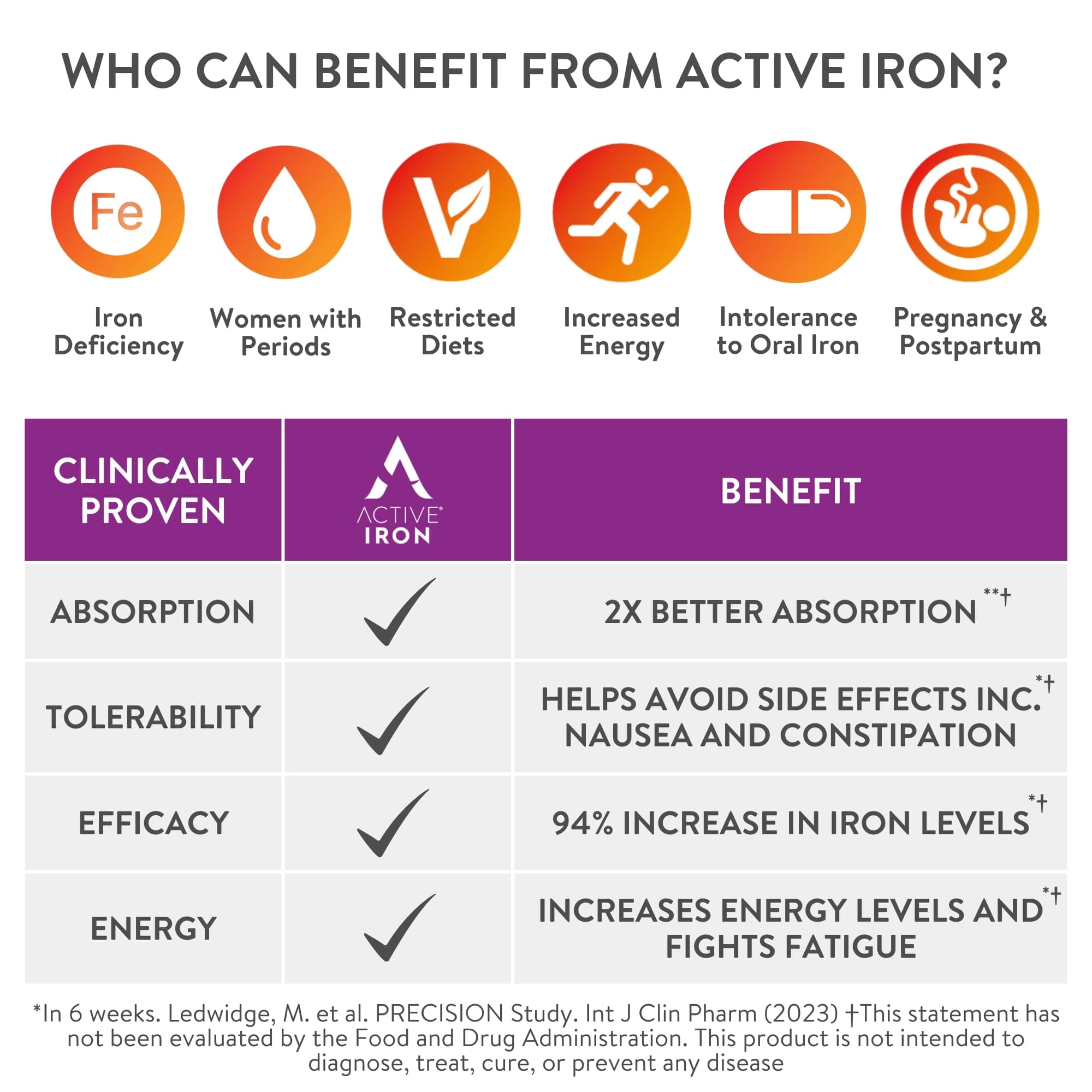 Buy Active Iron Women - Iron Supplement & Multivitamin for Women