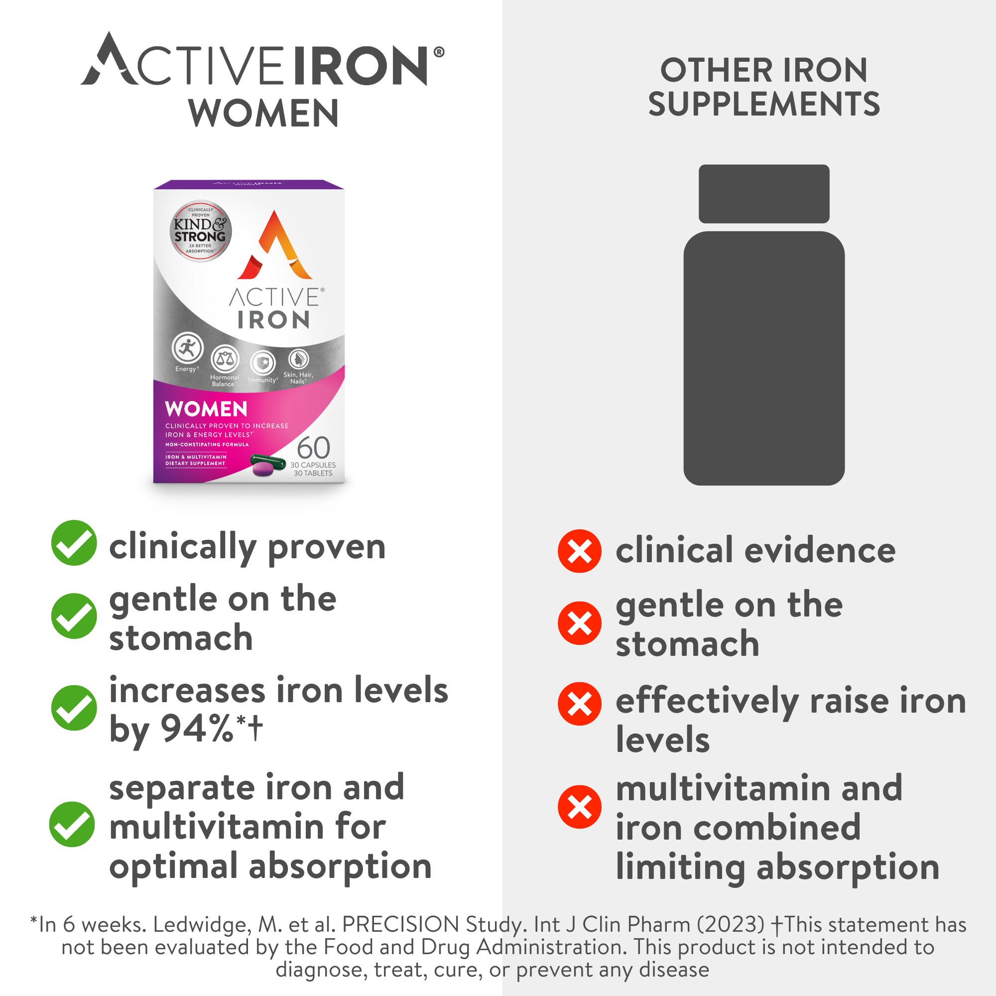 Buy Active Iron Women - Iron Supplement & Multivitamin for Women