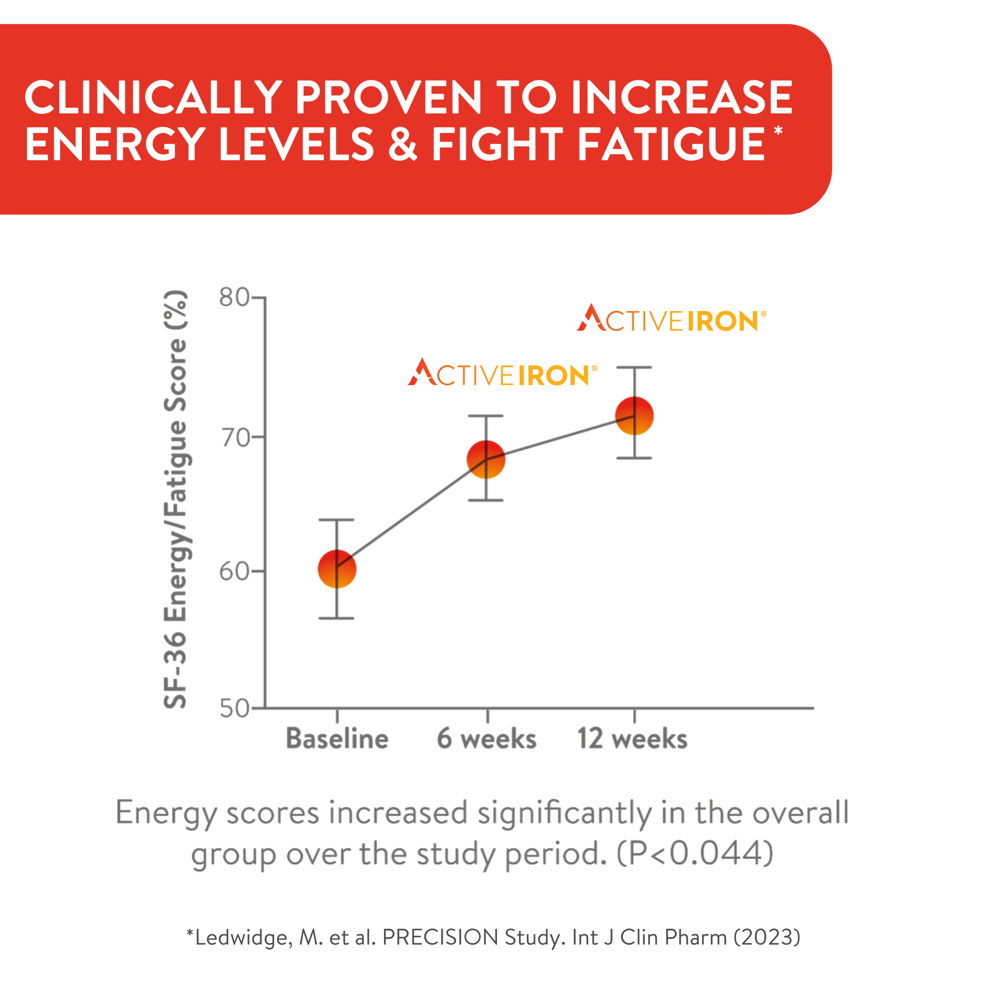 Buy Active Iron Advance 25MG - Strong & Gentle Iron Supplements
