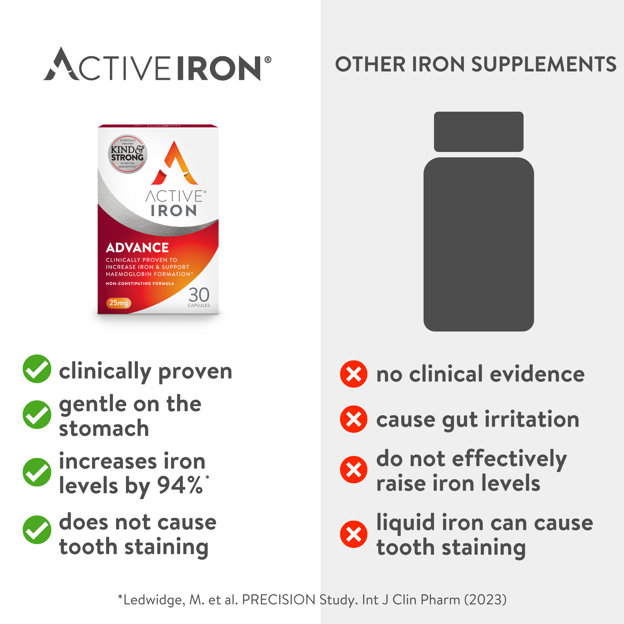 Buy Active Iron Advance 25MG - Strong & Gentle Iron Supplements