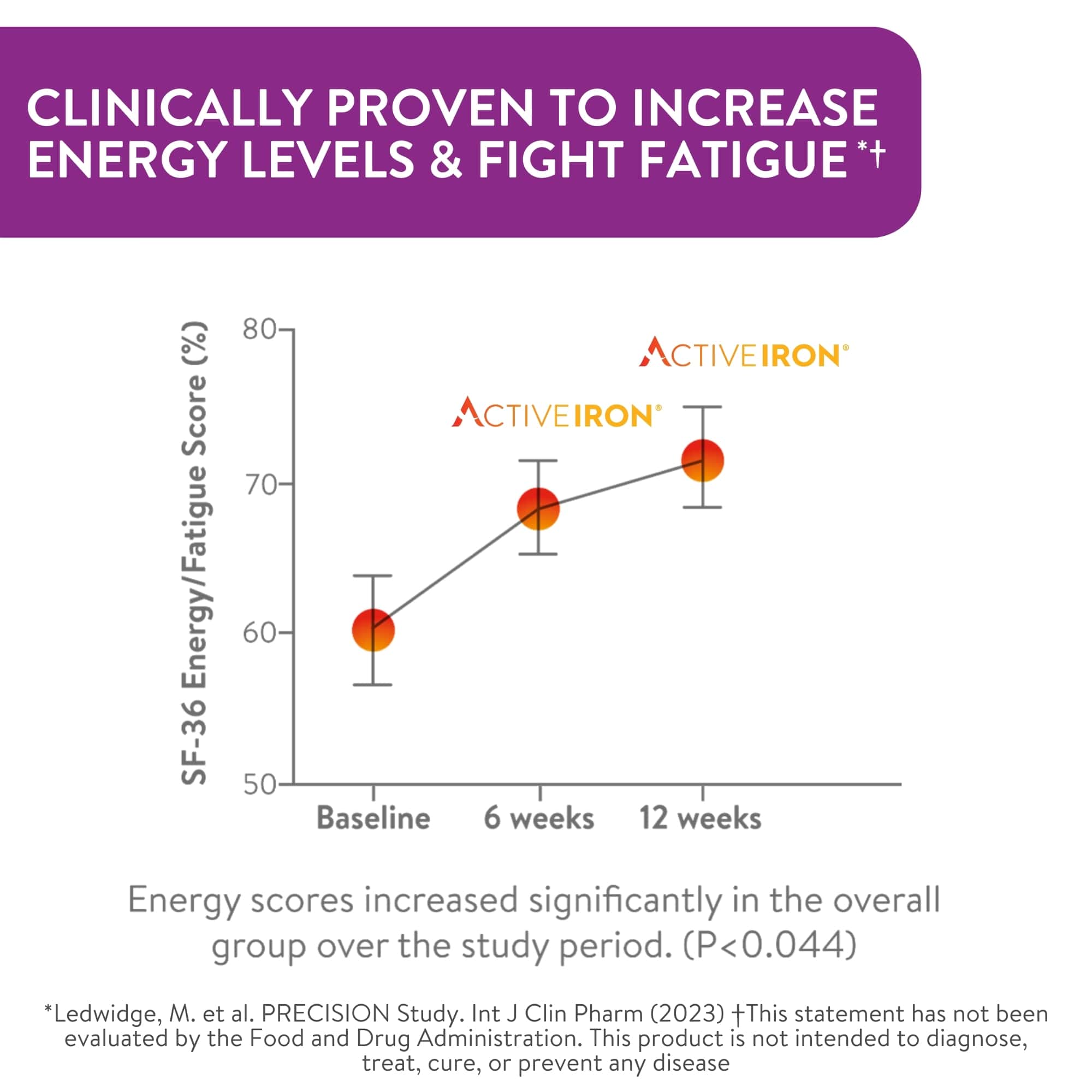 Buy Active Iron Women - Iron Supplement & Multivitamin for Women