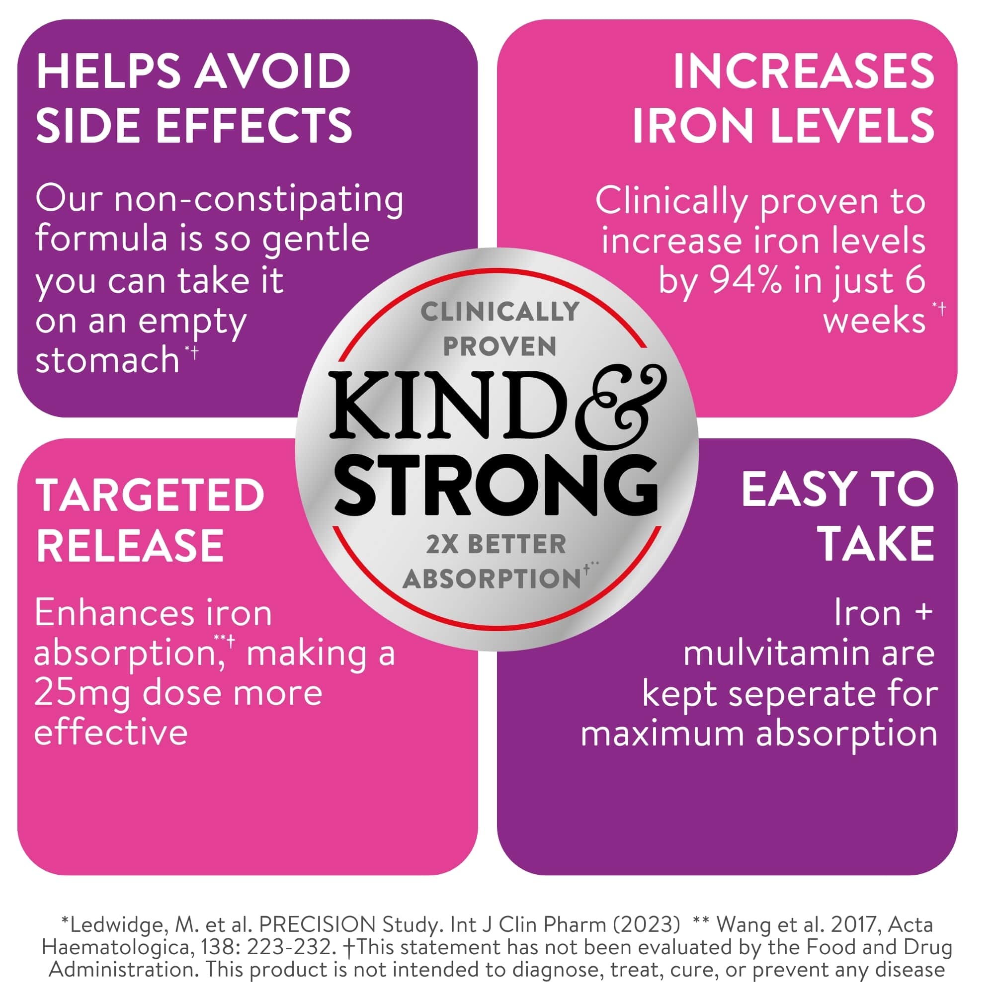 Buy Active Iron Women - Iron Supplement & Multivitamin for Women