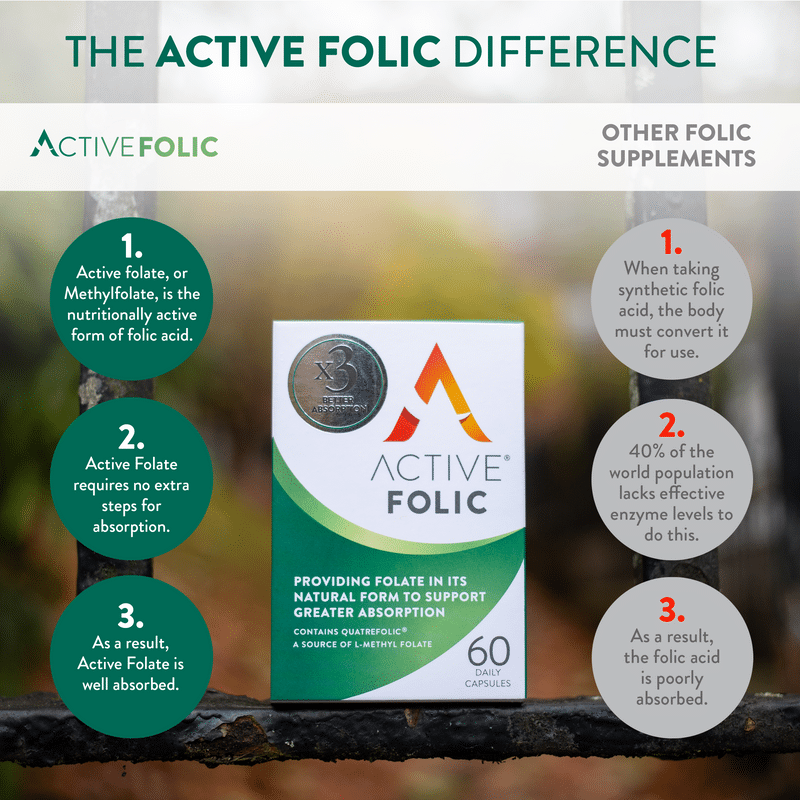 Buy Active Folic - Folic Acid for Pregnancy - Support Mother & Baby