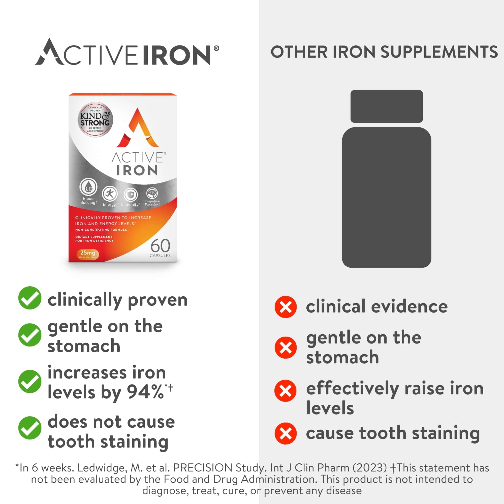 Buy Active Iron 25mg- Strong & Gentle Iron Supplements | Active Iron