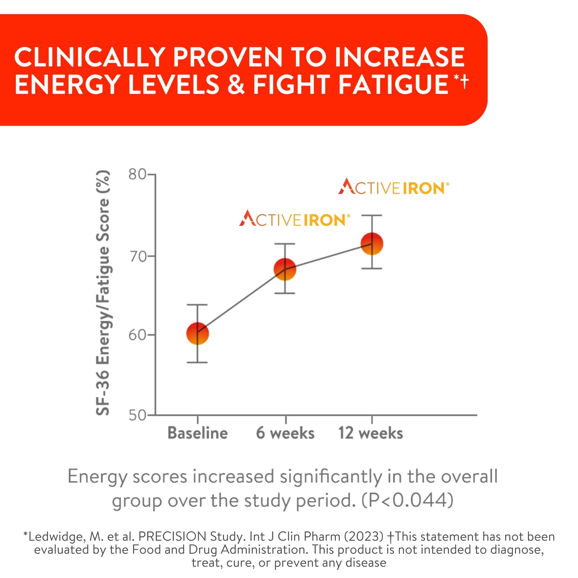 Buy Active Iron 25mg- Strong & Gentle Iron Supplements | Active Iron